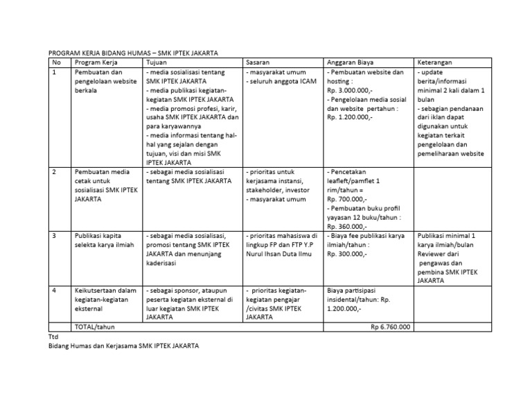Program Kerja Humas SMK IPTEK Jakarta | PDF | Pengelolaan Keuangan ...
