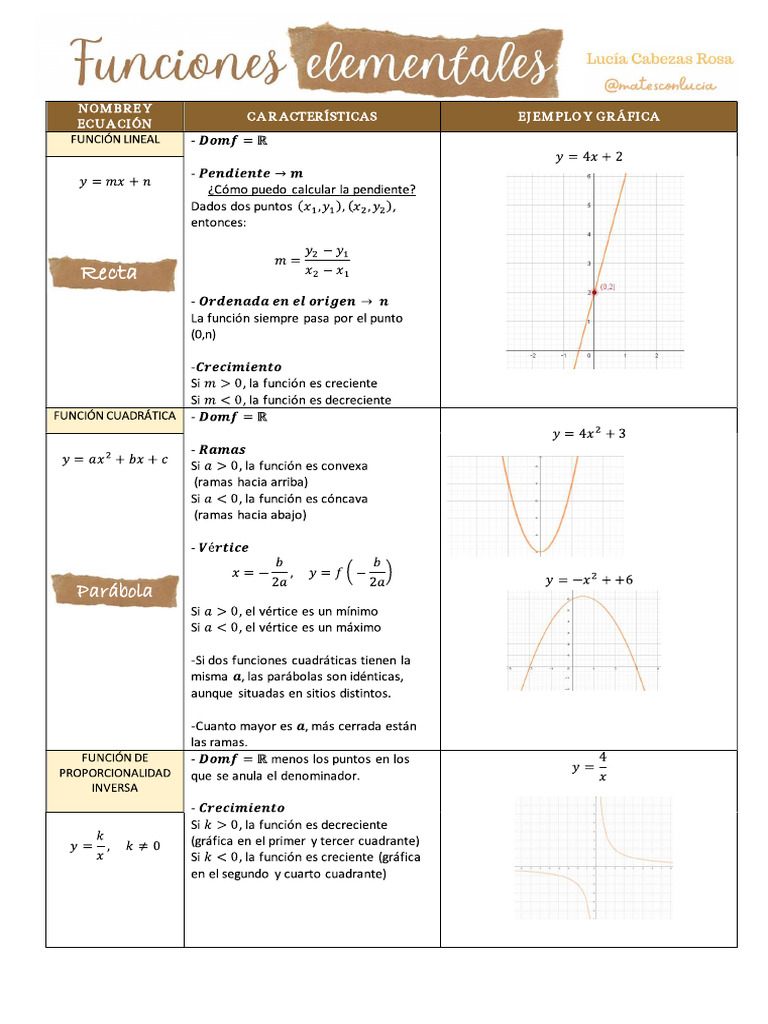 Funciones Elementales - Resumen | PDF