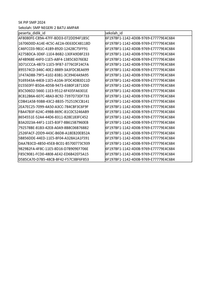 PIP-Sekolah-SMP NEGERI 2 BATU AMPAR-Tahun-2024-smp-Semua Tahap-Semua Status Cair-20240507 | PDF
