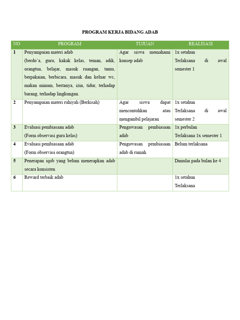 Program Kerja Bidang Adab 2 | PDF