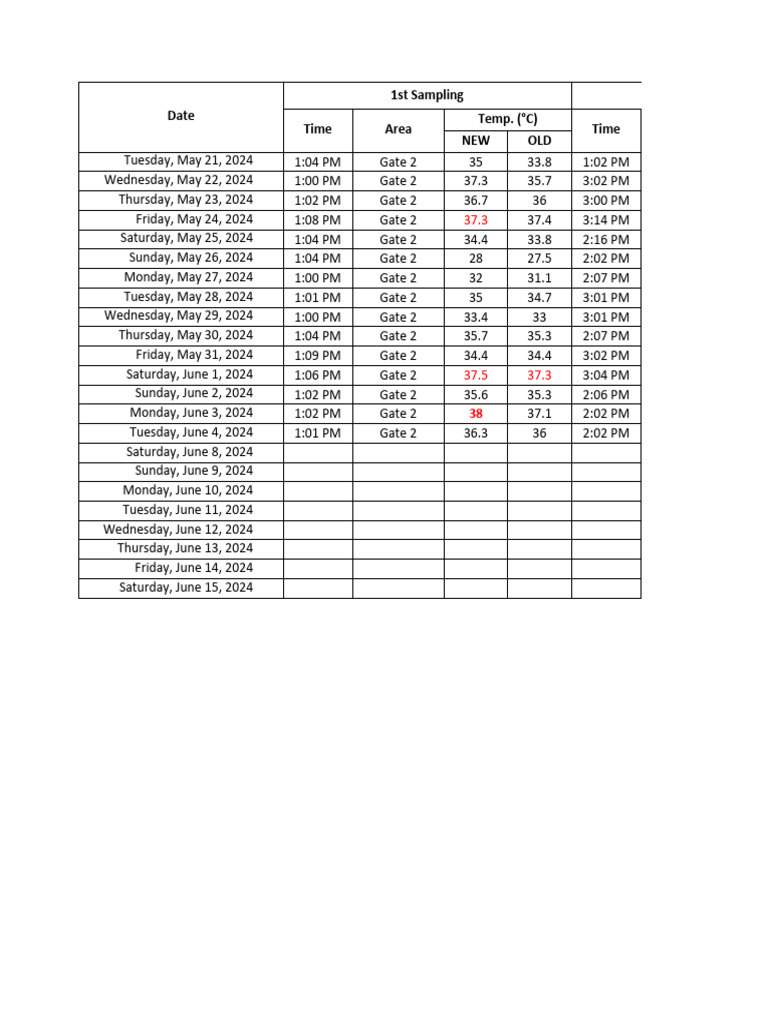 Temp Monitoring | PDF