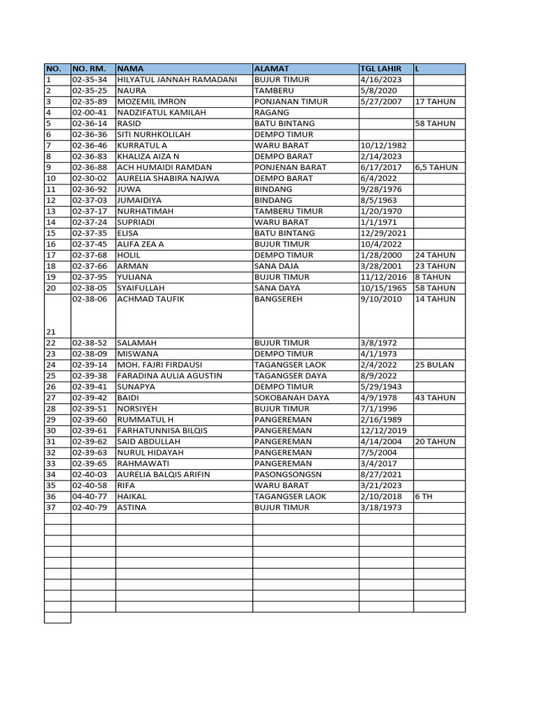 Register Bulanan Ranap Bersama (Hcu) 2024 | PDF