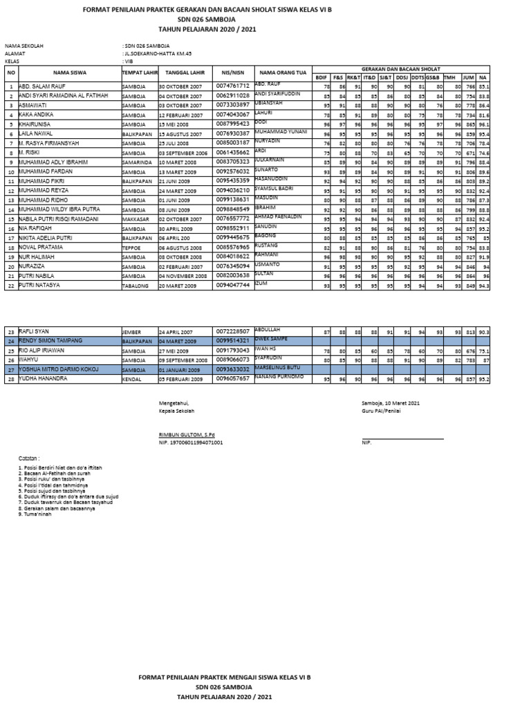 Format Penilaian Praktek PAI 2023-2024 | PDF