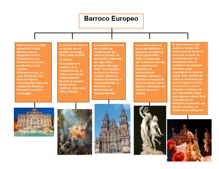 esquema | PDF | Barroco | Renacimiento