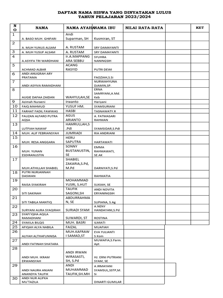 Daftar Siswa Lulus 2023/2024 | PDF
