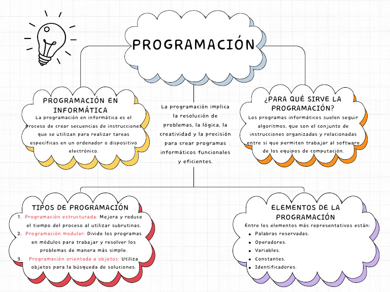 TAREA - Mapa Conceptual de La Clase 30-04-2024 | PDF