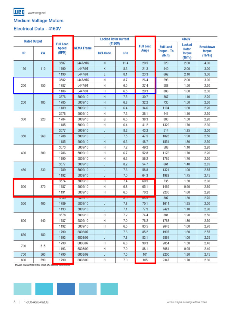 WEG_MV Inductions Motors TEFC_4160_Electrical Data | PDF | Power ...