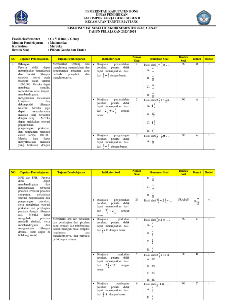 Kisi-Kisi Matematika Genap | PDF