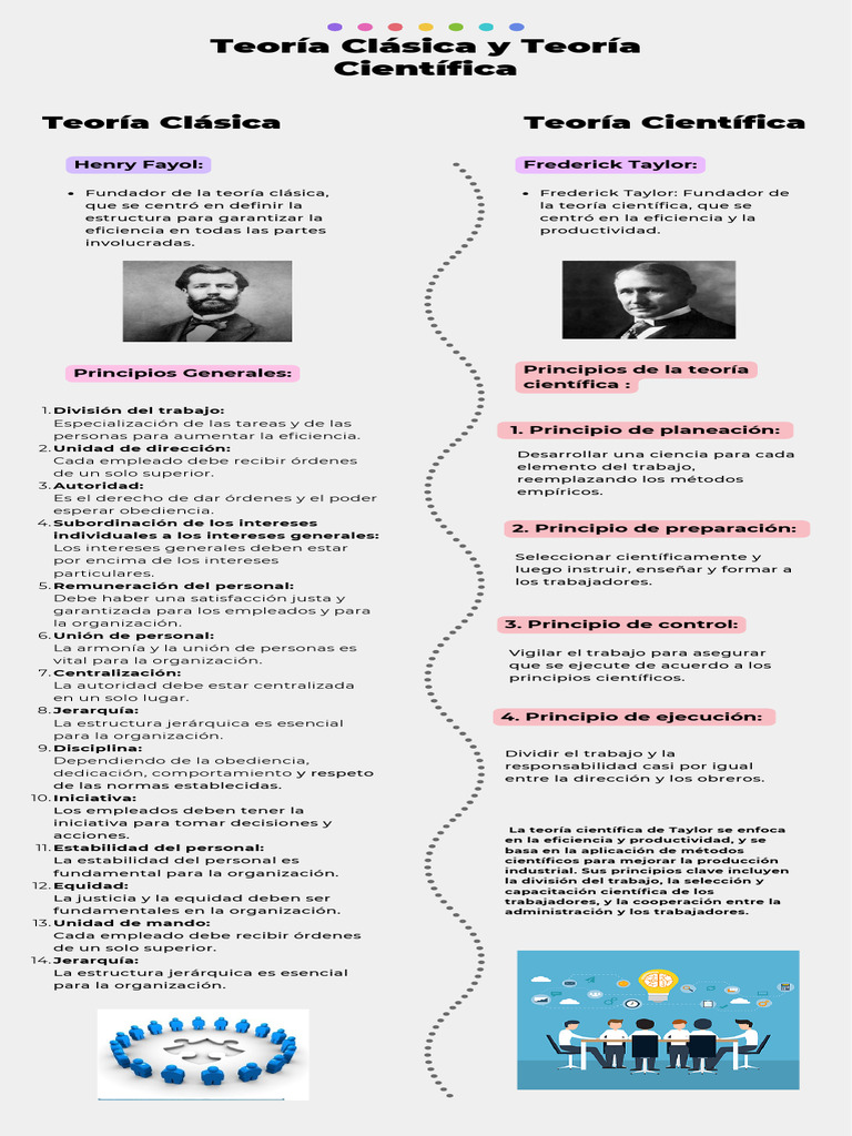 Infografía de La Teoría Clásica y Científica | PDF