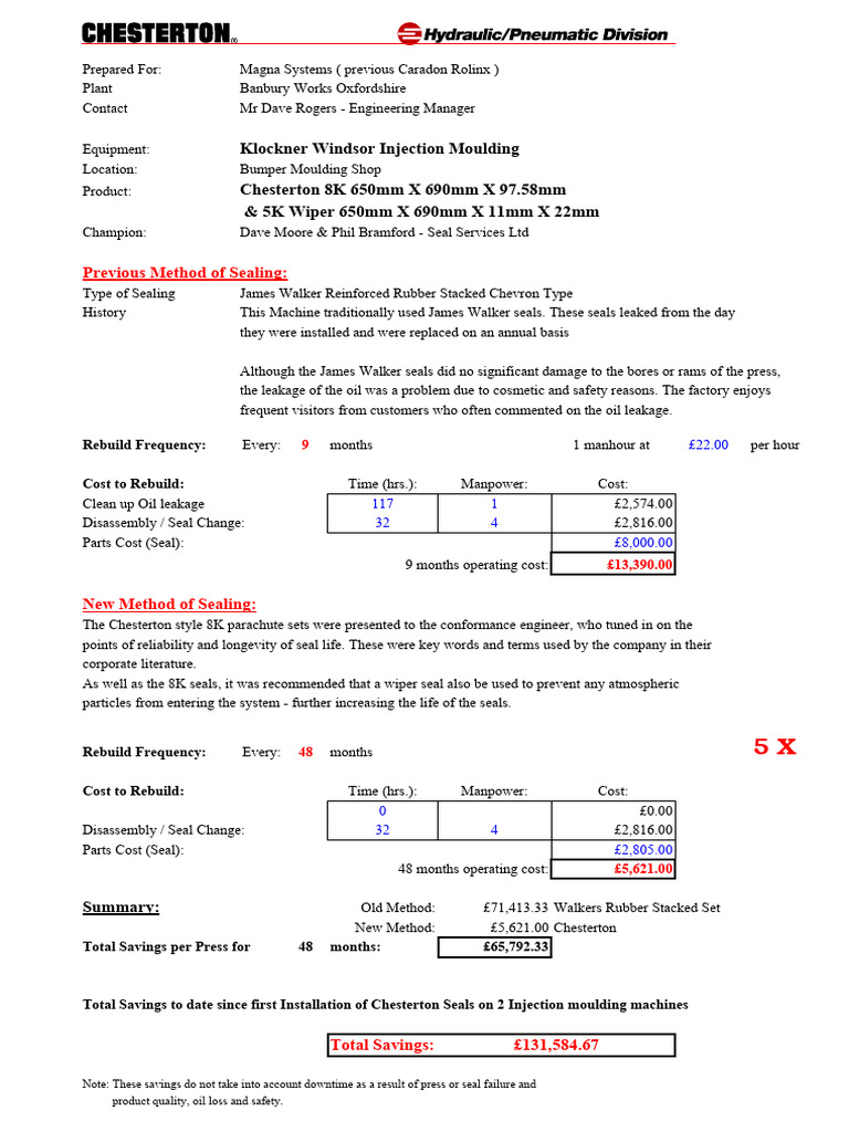 ROI 3.1 Magna Exterior injection molding | PDF