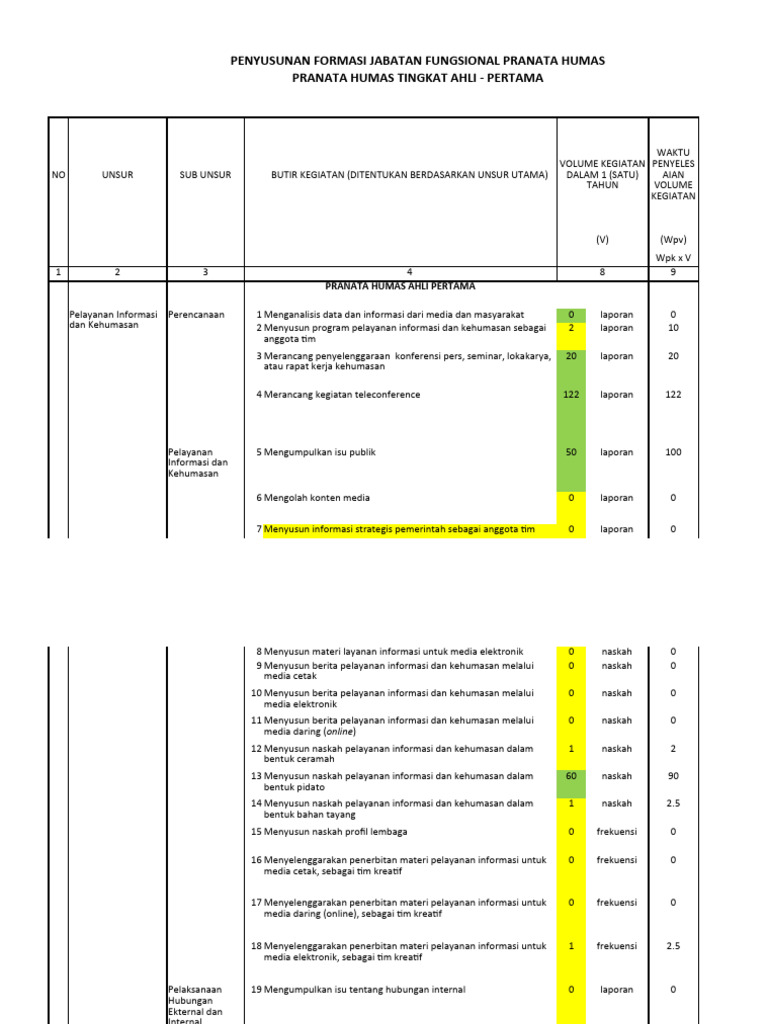 Formasi Jabatan Pranata Humas Ahli | PDF