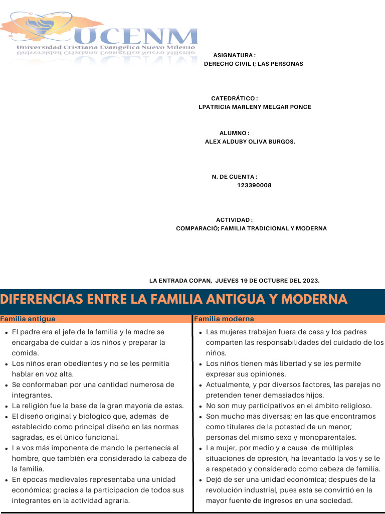 Comparativa: Familia Tradicional y Moderna | PDF | Familia | Sociedad