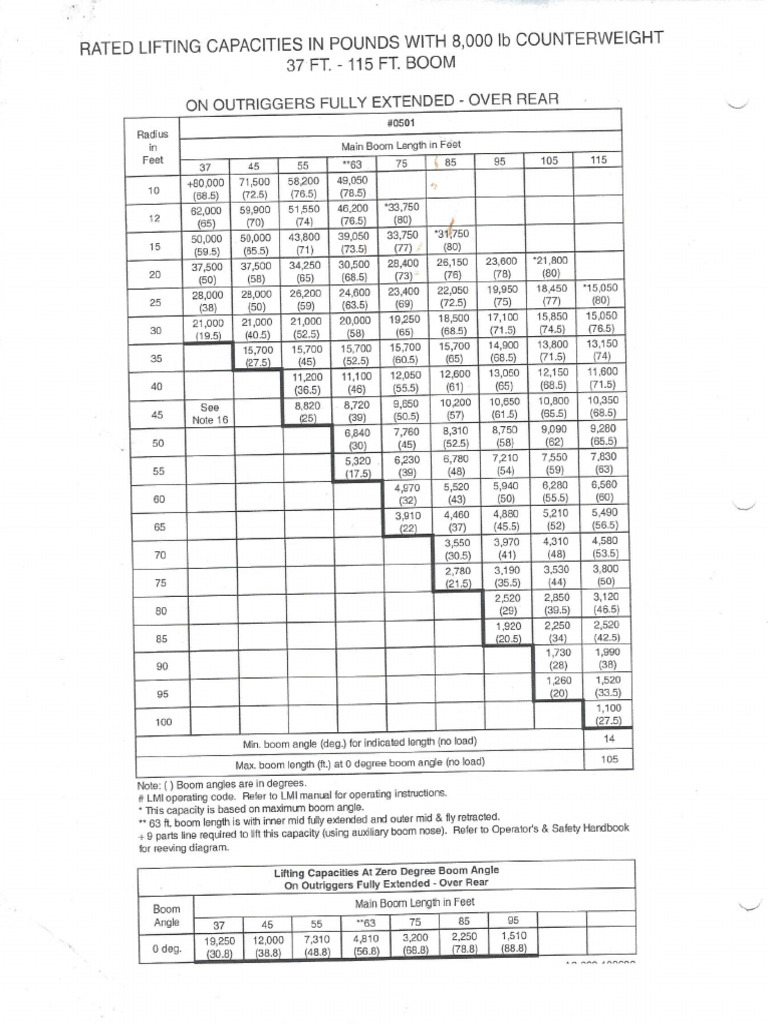 Grove Tms 540 Full Load Chart | PDF