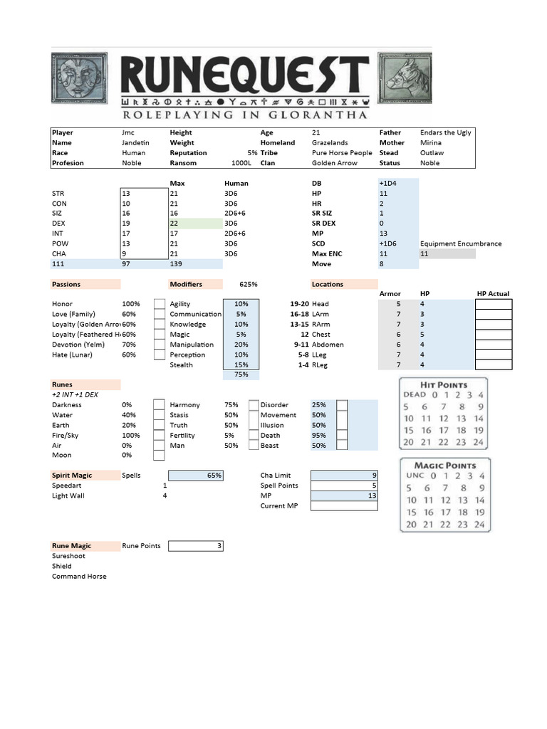 +2 Int +1 Dex | PDF | Spear | Melee Weapons
