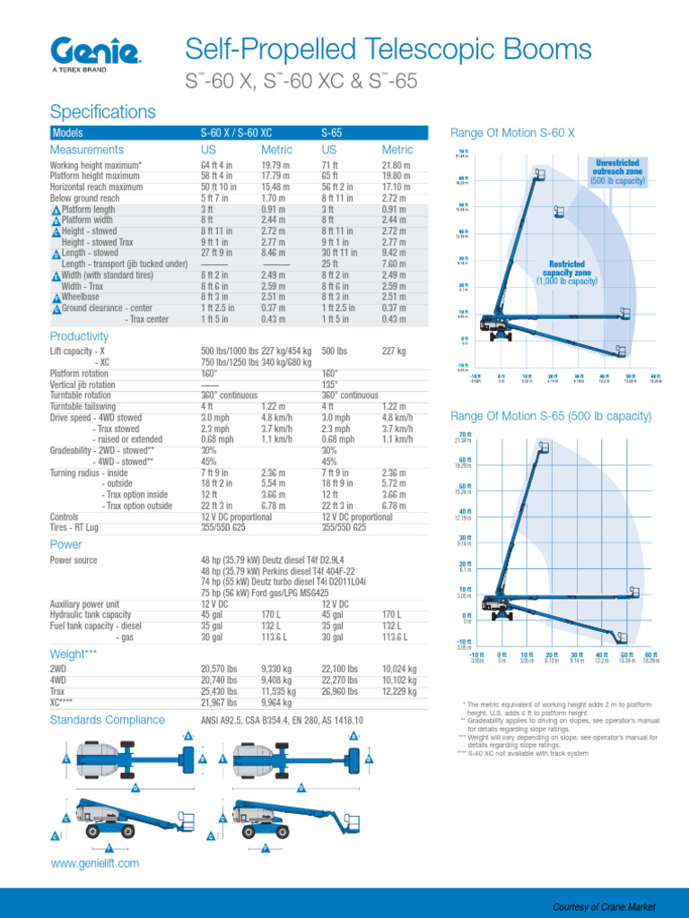 Genie Boom Lifts Telescopic Spec 54592d | PDF | Engines | Horsepower