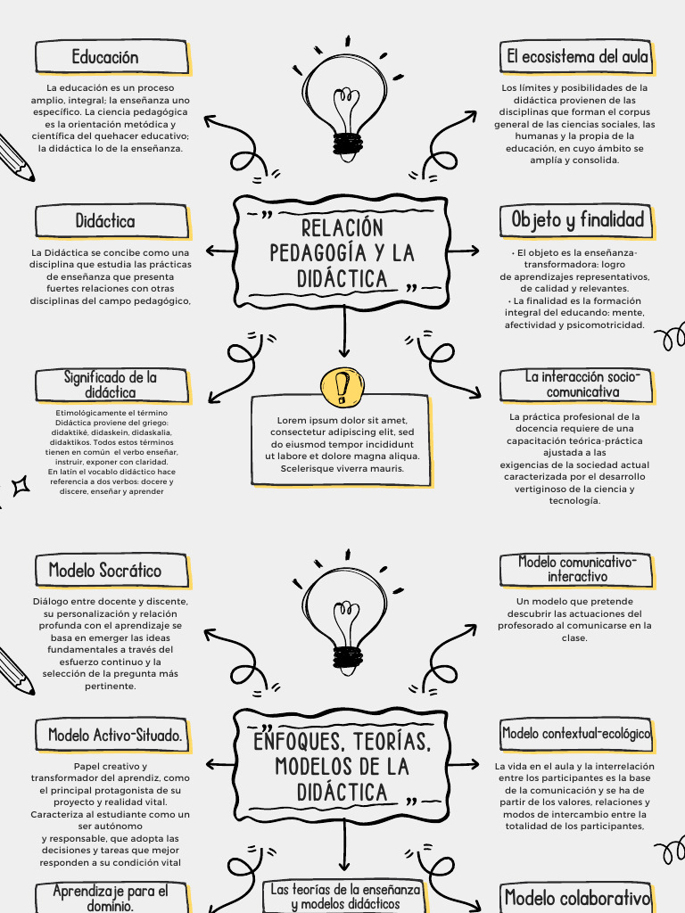 Mapas Conceptuales Descargar Gratis Pdf Enseñando Maestros