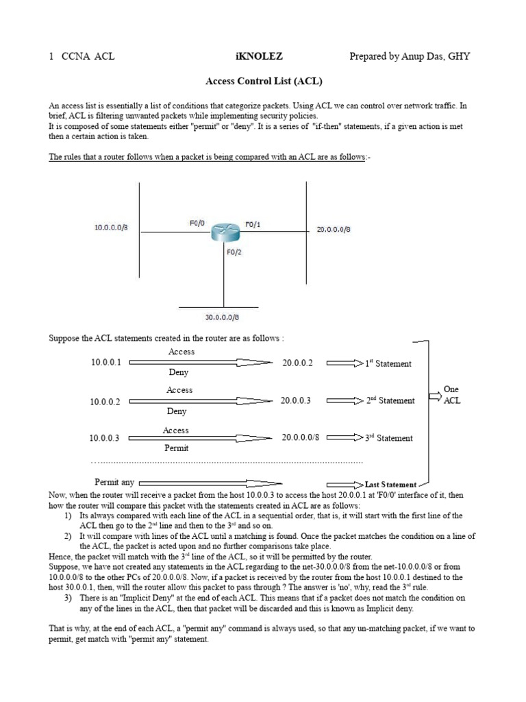 Understanding Access Control Lists (ACL) | PDF | Router (Computing) | Internet Protocols