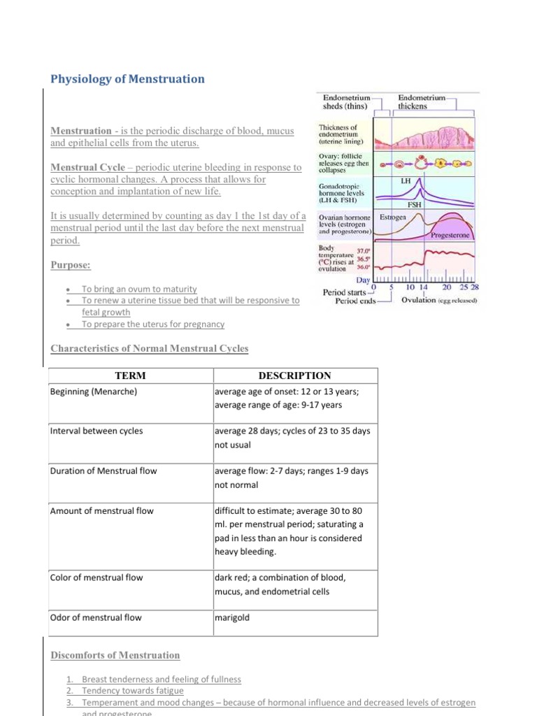 Physiology of Menstruation Explained | PDF | Menstrual Cycle ...