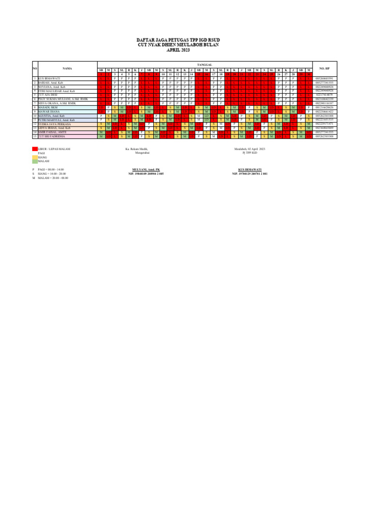 Daftar Jaga TPP Igd 2023 Terbaru | PDF