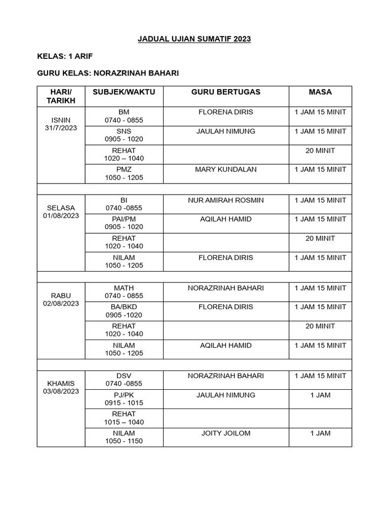Jadual Ujian Sumatif Mengikut Kelas | PDF