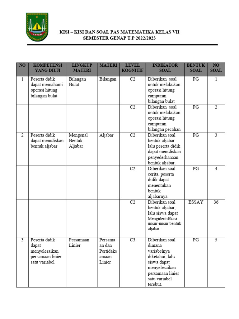 Kisi-Kisi Pas Genap Matematika Kelas Vii | PDF