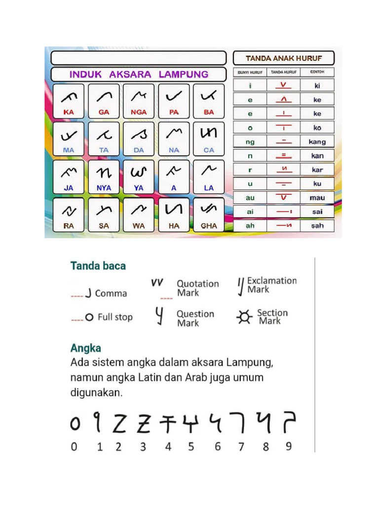 Aksara Lampung | PDF