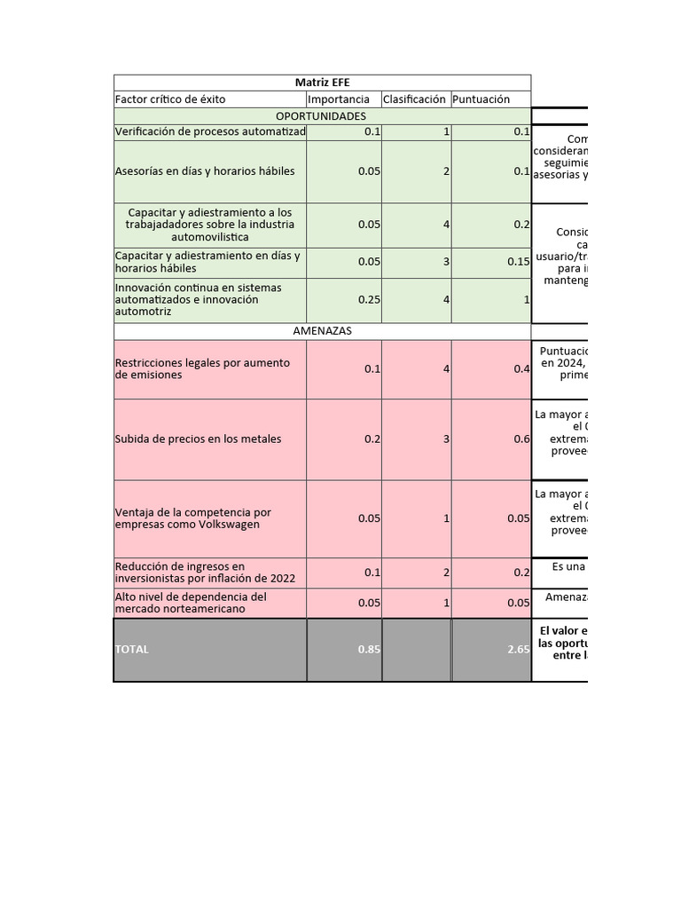 Matriz MEFE-2 | PDF | Economias | Business