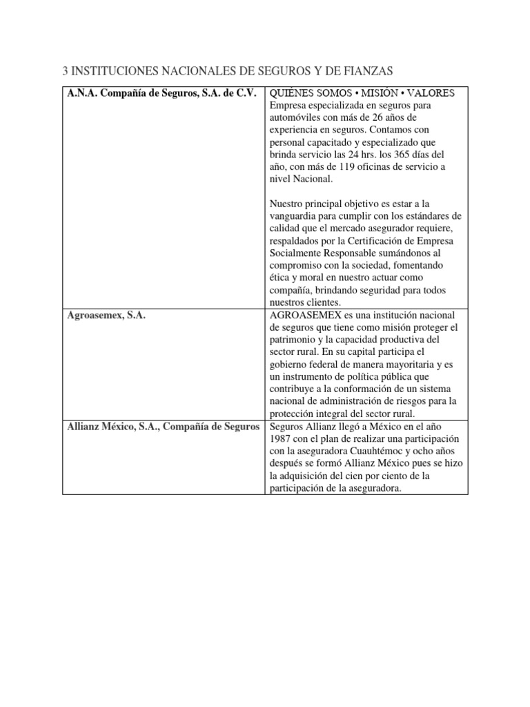 3 Instituciones Nacionales de Seguros y de Fianzas | PDF | Seguro | Business