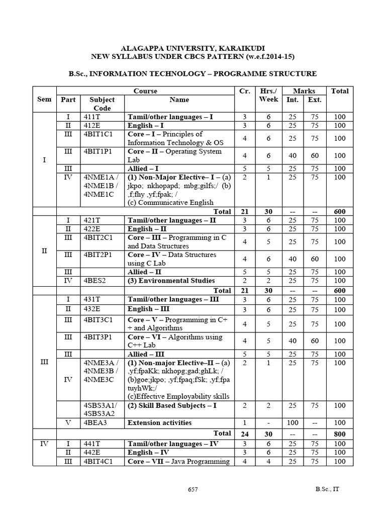 24-B.Sc., IT Syllabus (2014-17) | PDF | Method (Computer Programming ...