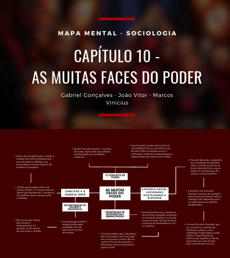As Muitas Faces Do Poder (Sociologia 4° Ano) | Download grátis PDF ...