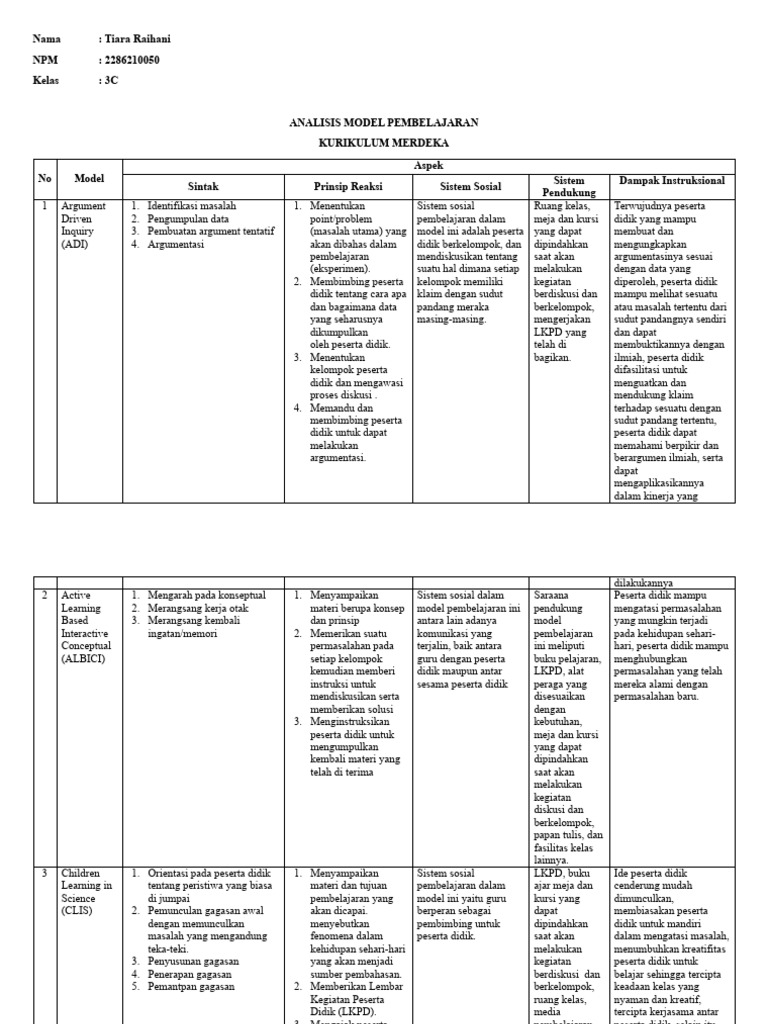 Format Analisis Model Pembelajaran | PDF