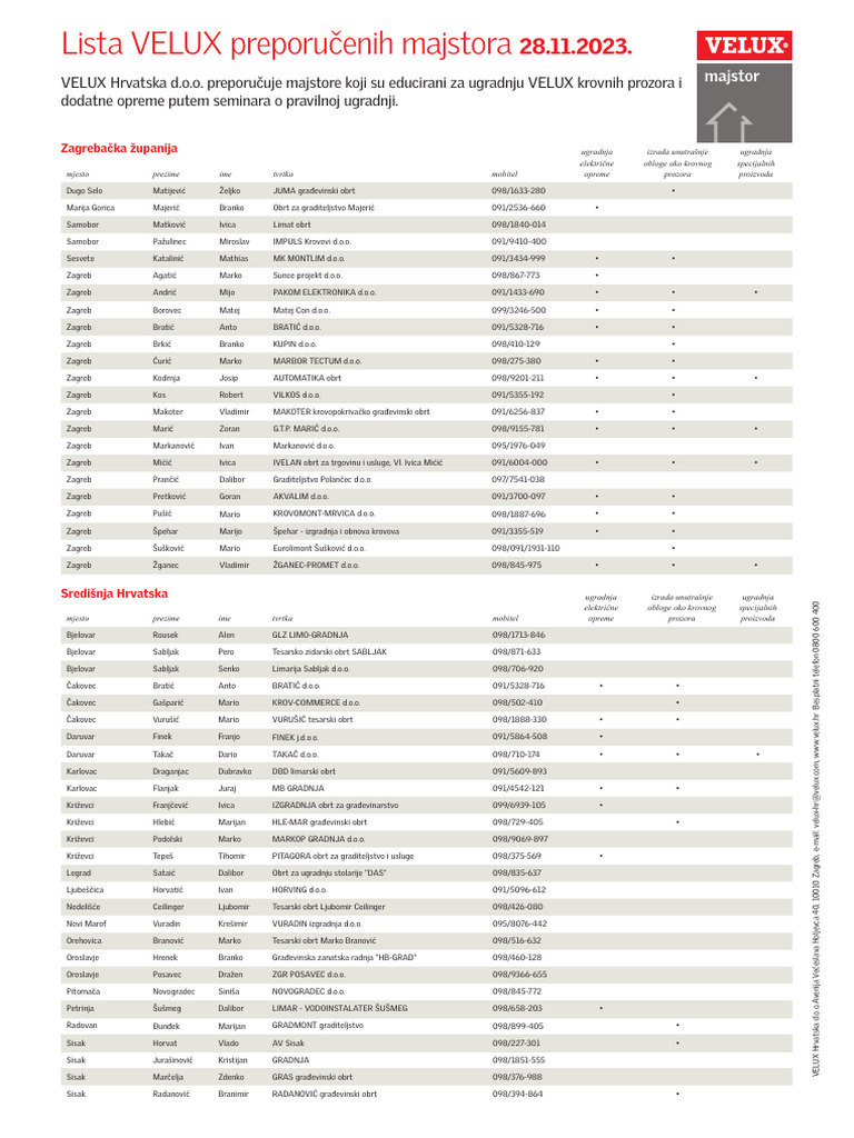 Veluxclub Listamajstora 112023 | PDF