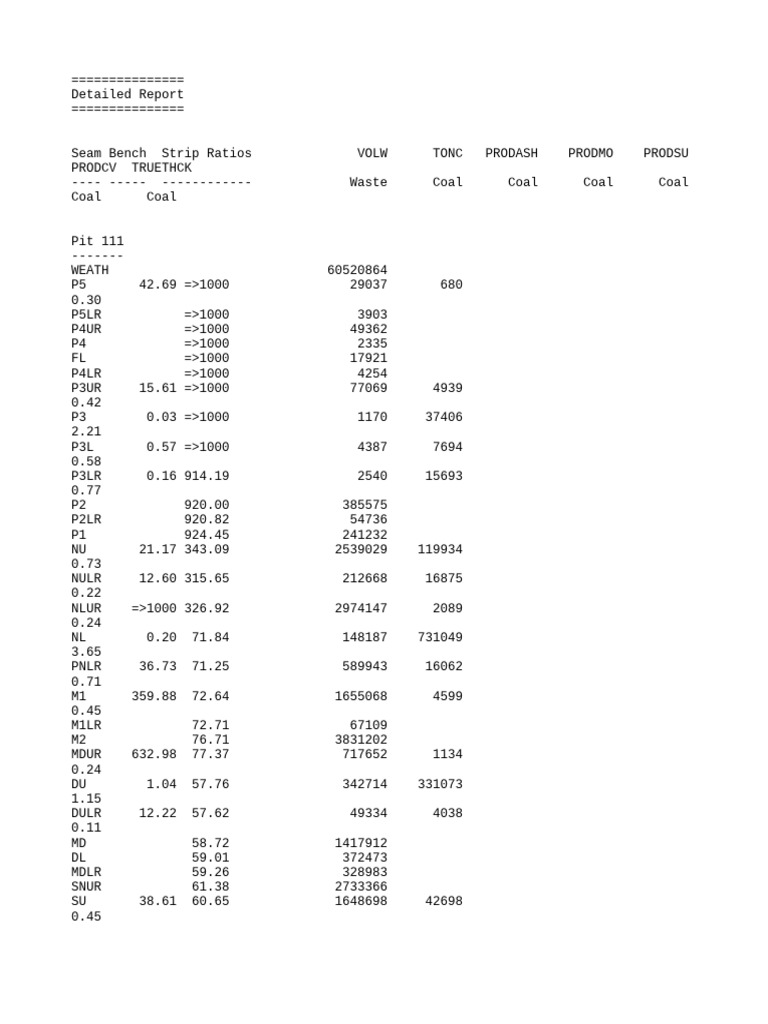 Res1 - Pit Kecil | PDF