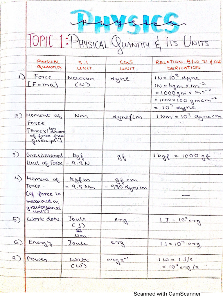 Physics Revision | PDF