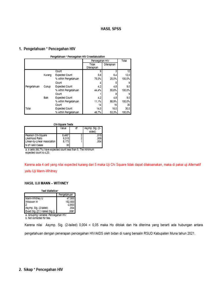 Hasil SPSS | PDF