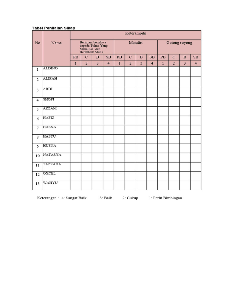 Tabel Penilaian Sikap | PDF
