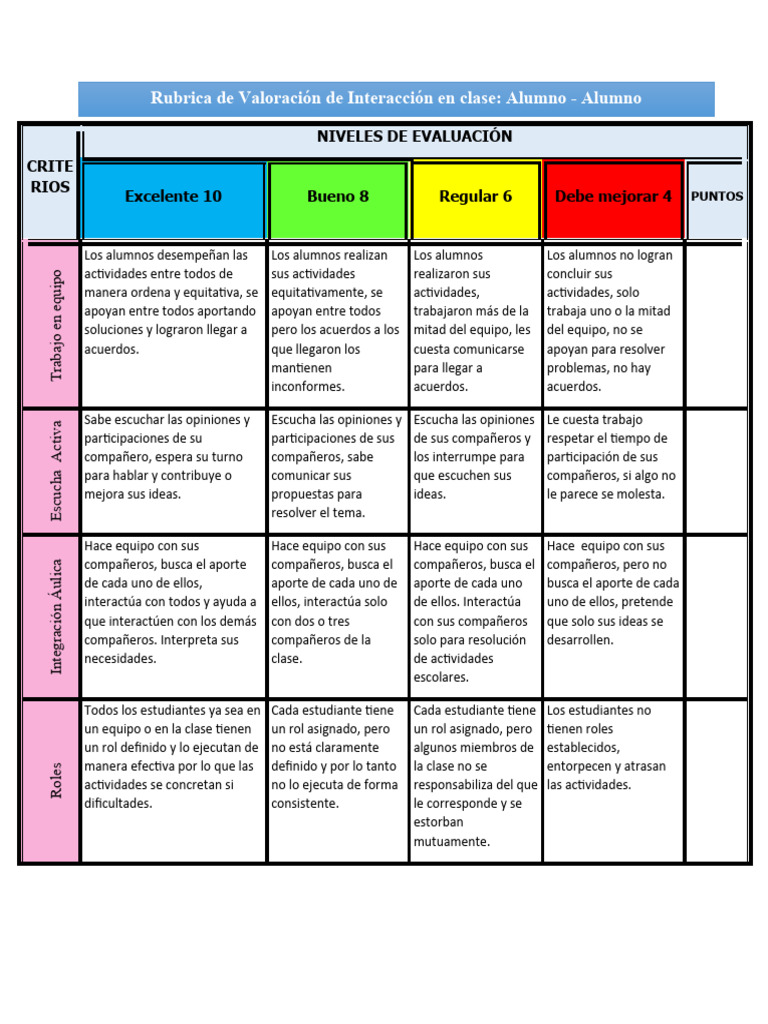 Rubrica Comunicación | PDF | Psicología Social | Cognición