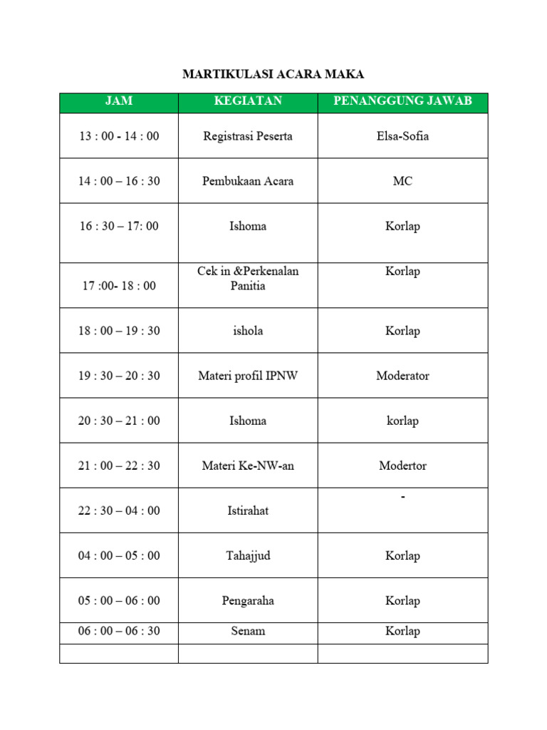 Martikulasi Maka Ipnw | PDF | Cooking, Food & Wine