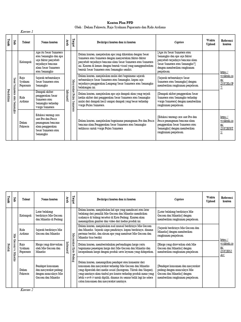 Konten Plan PPD Fix | PDF