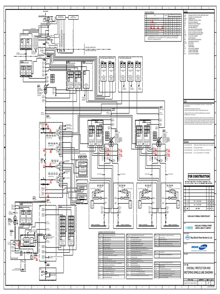 Va2-Yu02-P1bay-145001 - Overall Protection and Metering Single Line ...
