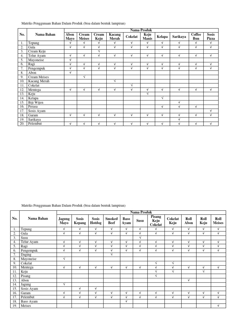 Matriks Penggunaan Bahan Dalam Produk | PDF