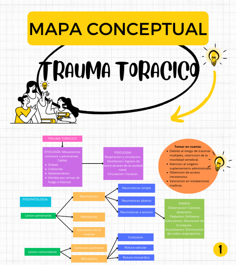 Trauma Torácico: Evaluación y Manejo | PDF | Neumología ...