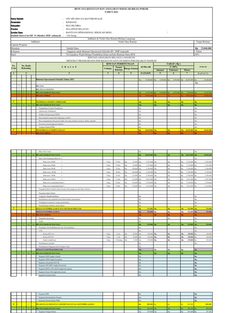 Format Perubahan Rkas Manual Bos 2021 Per Tahap | PDF
