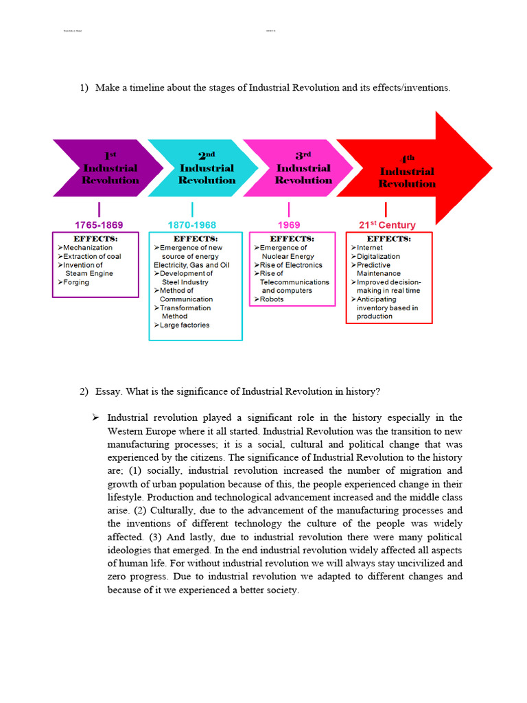 Industrial Revolution Timeline | PDF