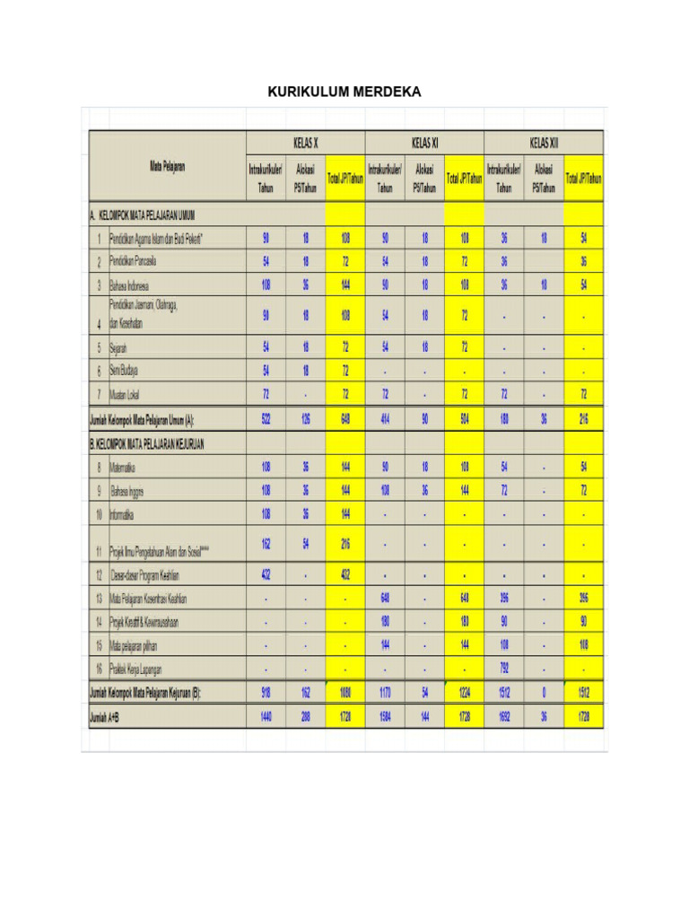 Struktur Kurikulum Merdeka | PDF