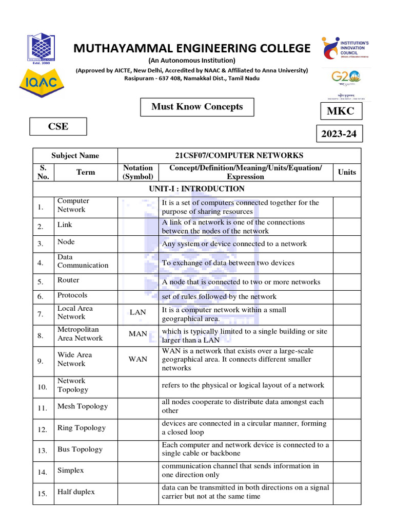 11 MKC-CN - New | PDF | Computer Network | Ip Address