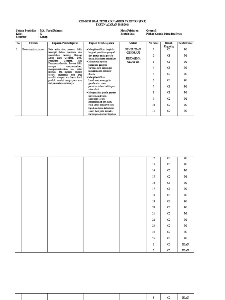 Kisi Soal Kelas X 2024 Semester Genap | PDF