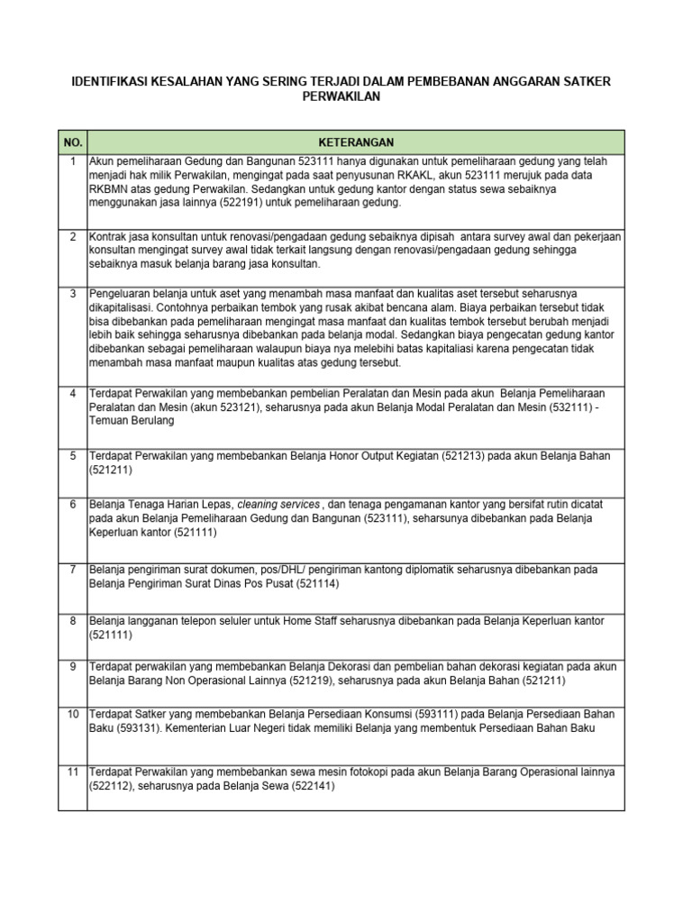 Kodefikasi Akun Bagan Akun Standar (BAS) Pada Mekanisme ...