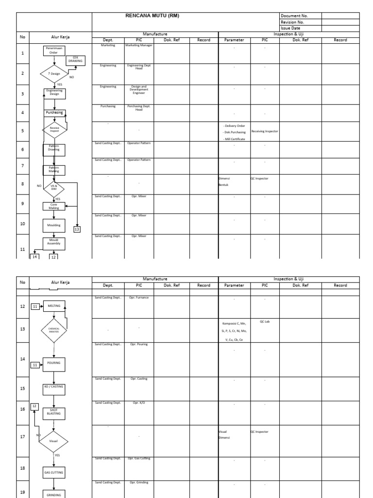 Quality Plan Draft | PDF | Business Process | Metalworking