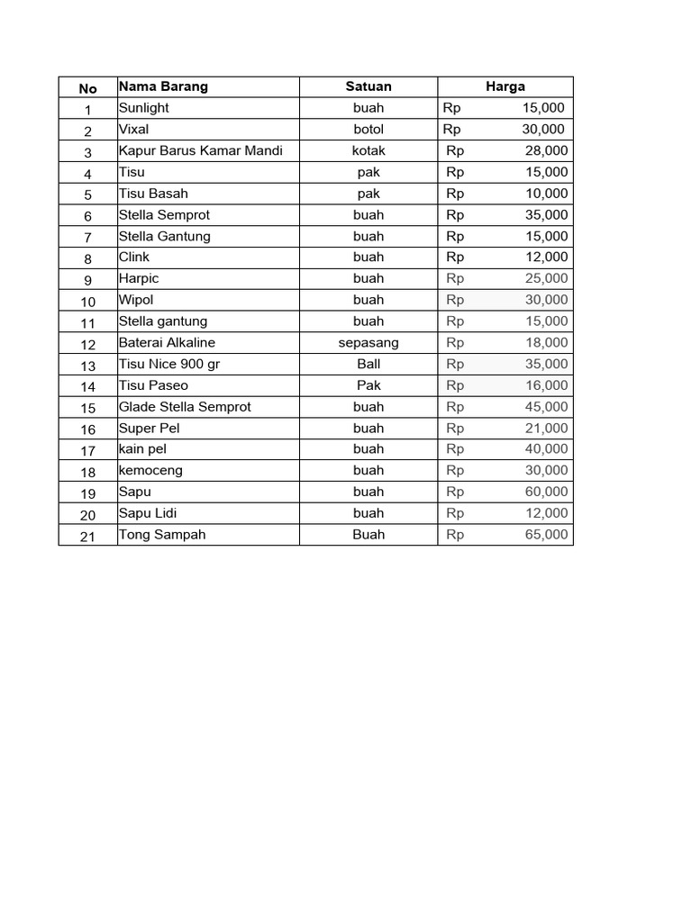 Daftar Pesanan | PDF